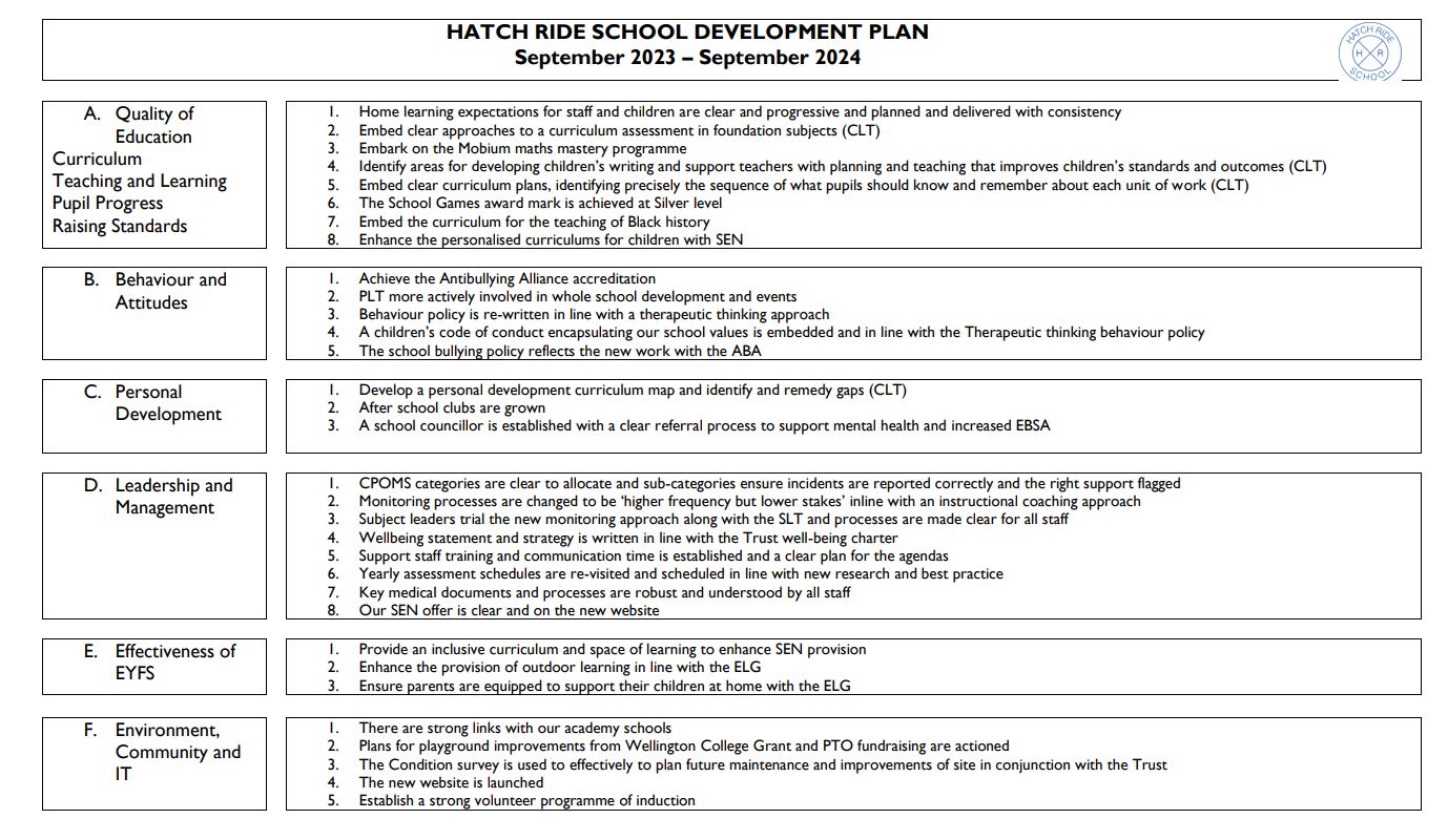 School Strategy and Development Plan – Hatch Ride Primary School